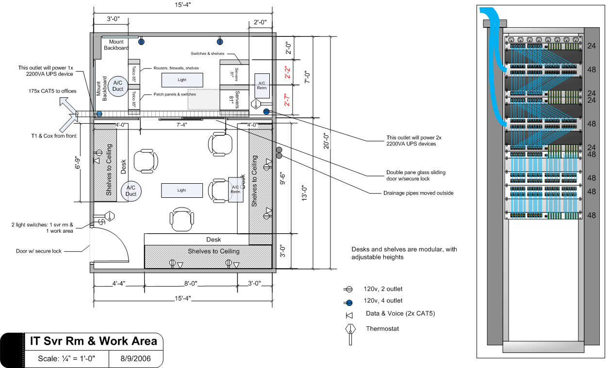What should i be looking for when designing a server room - IT & Tech ...