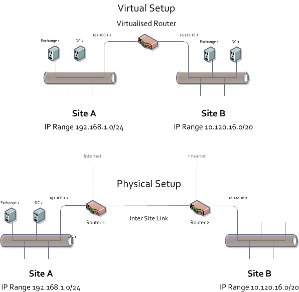 Hyper V Testlab Multiple Subnets Virtualization Spiceworks Community