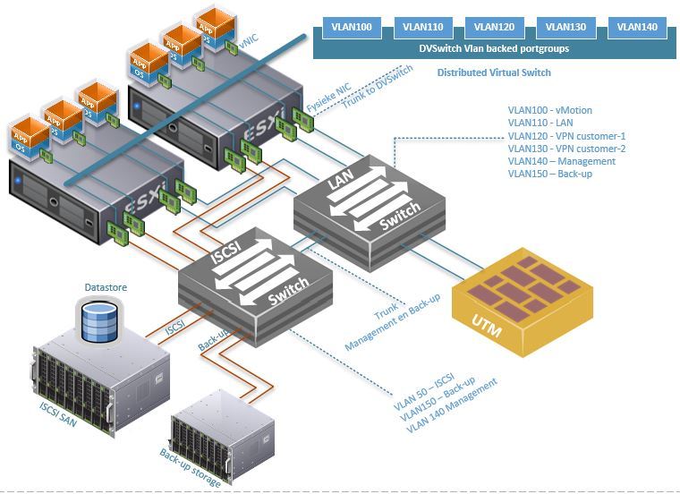 View Needed Vmware Virtualization Spiceworks Community