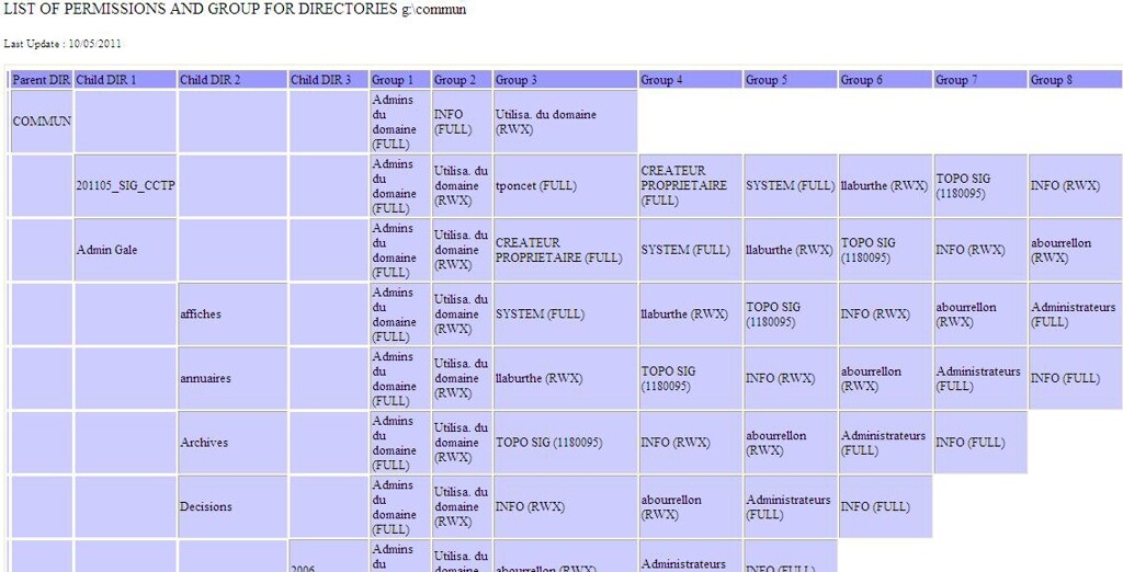 ACL2 HTML - Email - Spiceworks Community