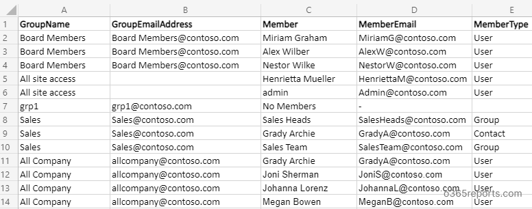 export all groups and members in o365 - Software & Applications - Spiceworks Community