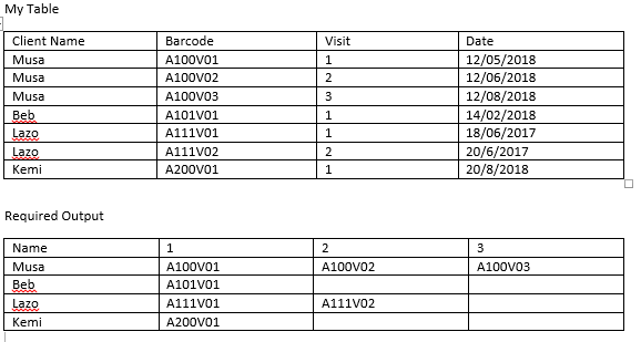 SQL Query required for a specific output for provided data - Databases - Spiceworks Community