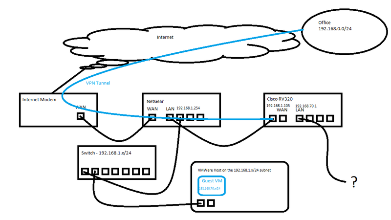 Two Router Setup One With Vpn Routing Networking Spiceworks Community
