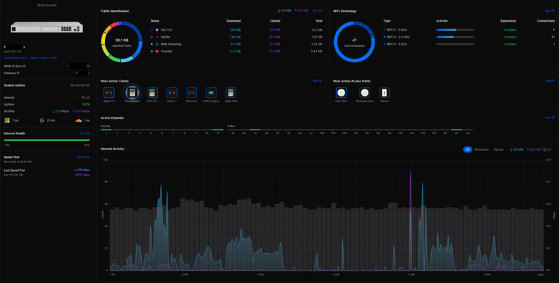Network Monitoring Recommendation - Networking - Spiceworks Community