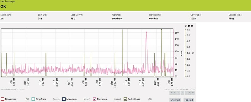 Slow RDP connection - Networking - Spiceworks Community