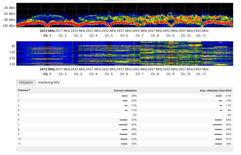 How to stabalize wifi in a crowded city? - Networking - Spiceworks ...