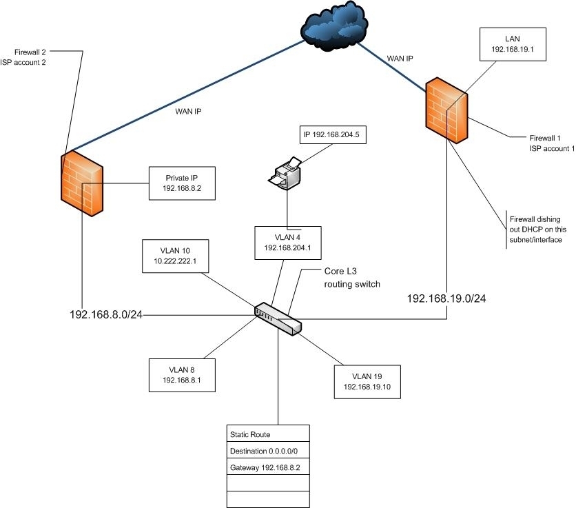 static route help - Networking - Spiceworks Community