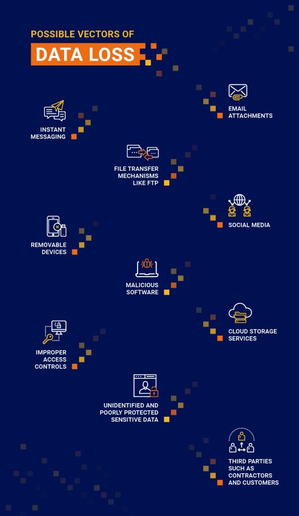 Data Loss Prevention - The Main Principles - Security - Spiceworks ...