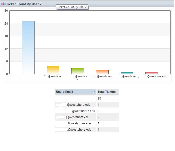 report of spiceworks user activity - Spiceworks Support - Spiceworks Community