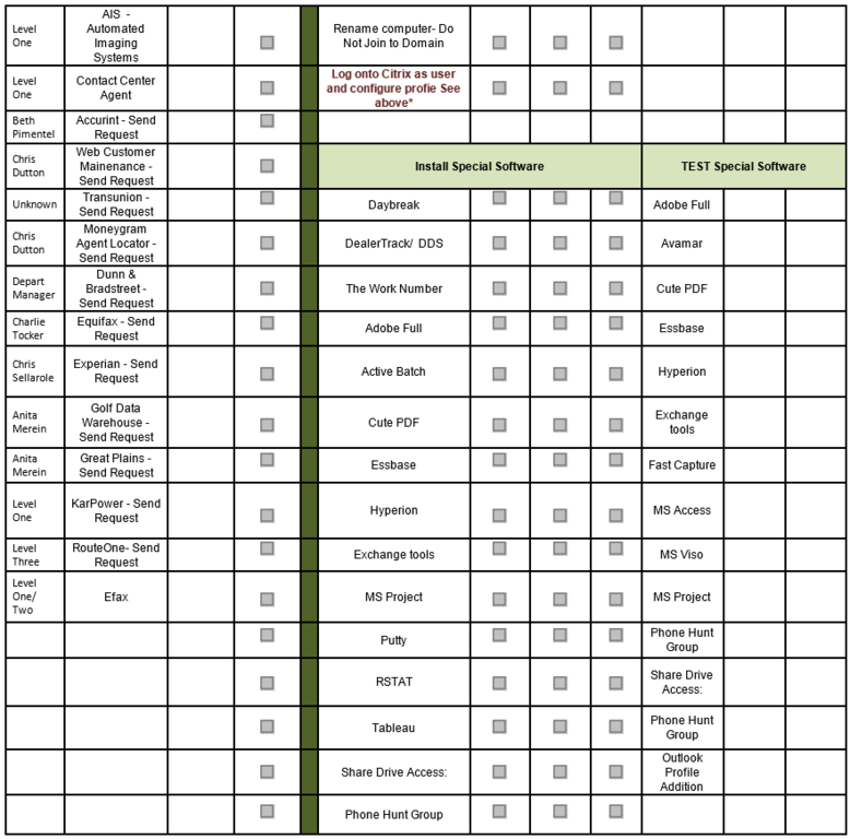 Creating a new user setup checklist - IT & Tech Careers - Spiceworks ...