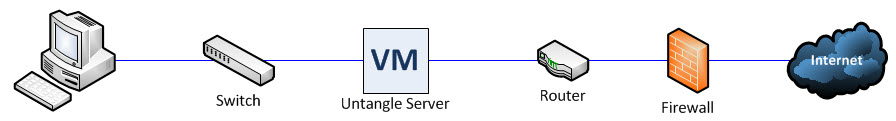 Untangle VM Not Connecting in Transparent Mode - Networking - Spiceworks Community