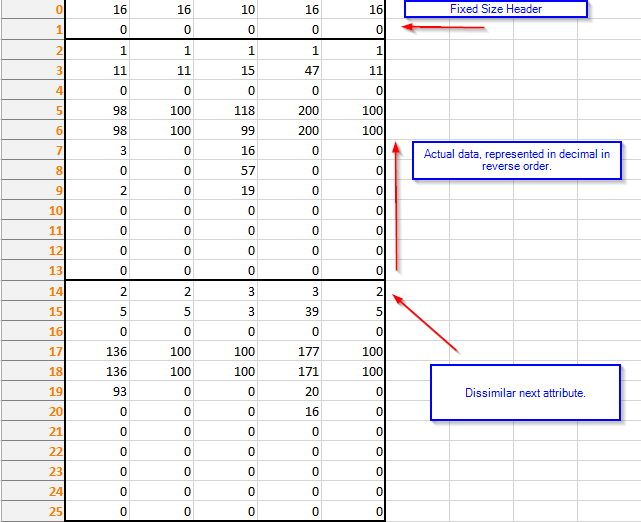 Fun with arrays and custom objects - Programming & Development - Spiceworks Community