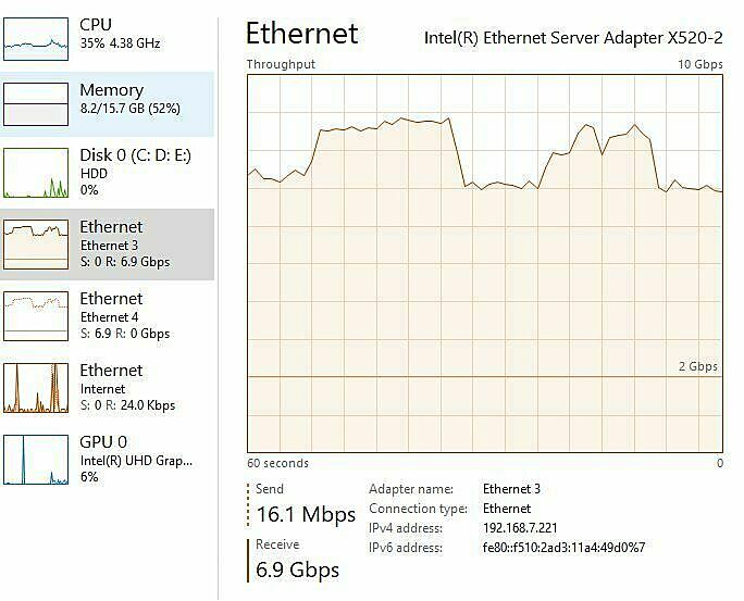 How to test 10G NIC for full throughput without jumbo frames/packets ...