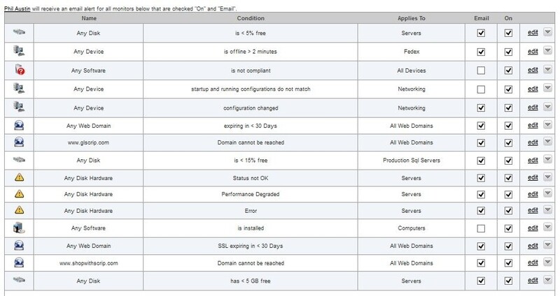 SpiceWorks not sending disk usage alerts - Spiceworks Support - Spiceworks Community