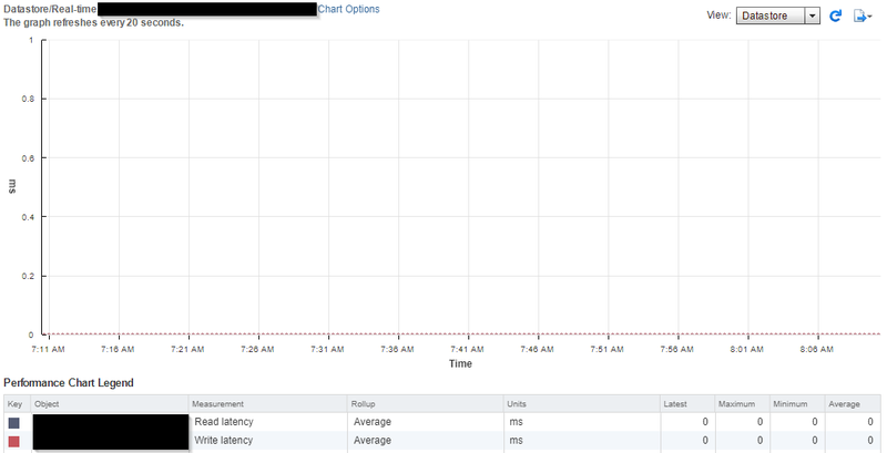 Windows 10 VMs on VMware all flash storage Disk Latency - Data Storage, Backup & Recovery ...