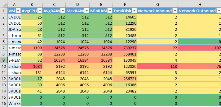 Spreadsheet Or App To Help Balance Vms Across Multiple Hosts