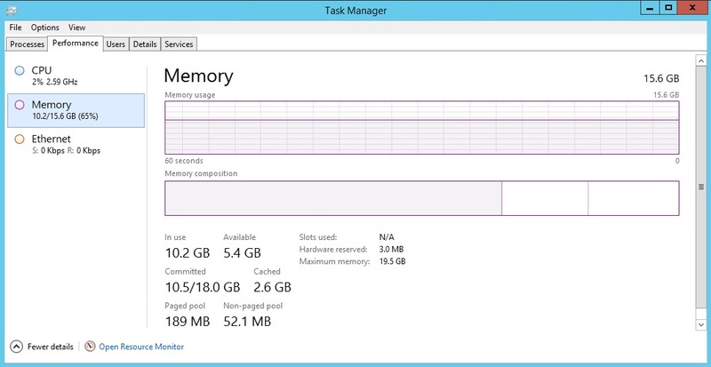 Hyper V Windows Server 2012 R2 Memory Virtualization Spiceworks Community