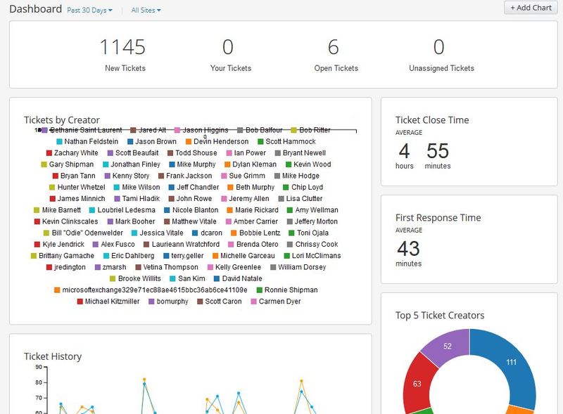 Dashboard Charts Date Range - Spiceworks Support - Spiceworks Community