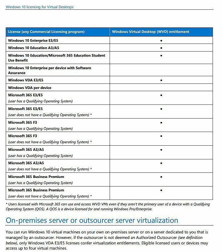 Windows 10 Virtual Licensing - Hyper-V - Software & Applications ...