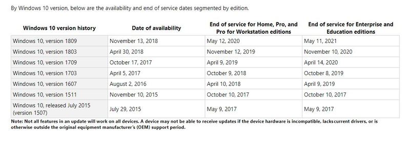 What's your Windows 10 feature update upgrade strategy? - Software ...