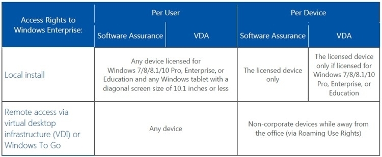 Licensing Windows 10 with virtualization technologies - How-To ...