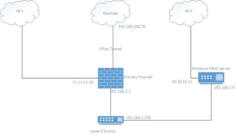 RRAS Routing Between two NIC's - Software & Applications - Spiceworks Community