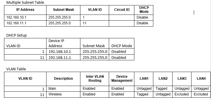 Subnetting Cisco Rv320 Dhcp Not Resolving Networking Spiceworks Community