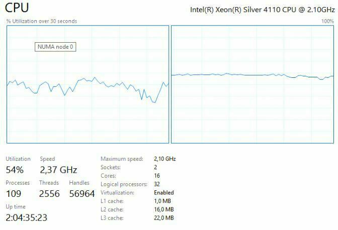 Windows Sever 2016 - Half the CPUs running 100% - Windows - Spiceworks ...