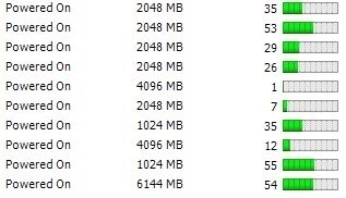 VM hunger for RAM - Virtualization - Spiceworks Community