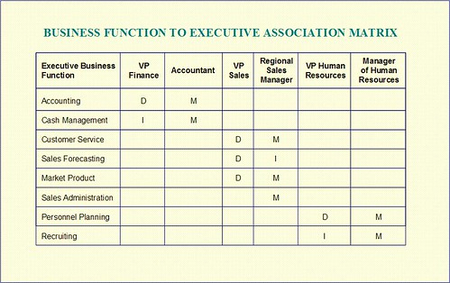 Building an Association Matrix - Software & Applications - Spiceworks ...