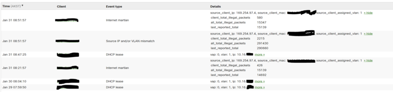 Meraki DHCP issue Internet Martian? - Networking - Spiceworks Community