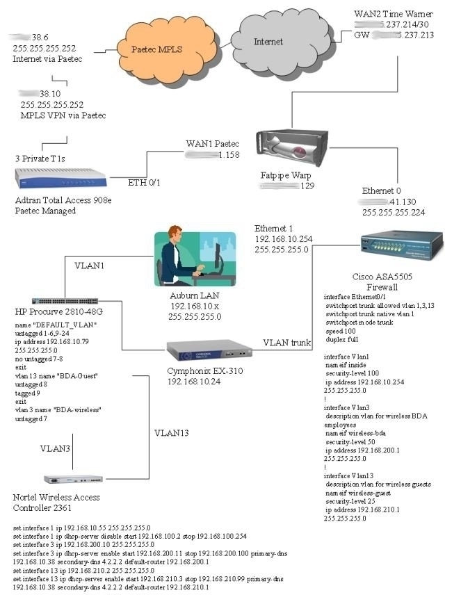 802.1Q trunk between ASA and Procurve w/Cymphonix in the middle - Networking - Spiceworks Community
