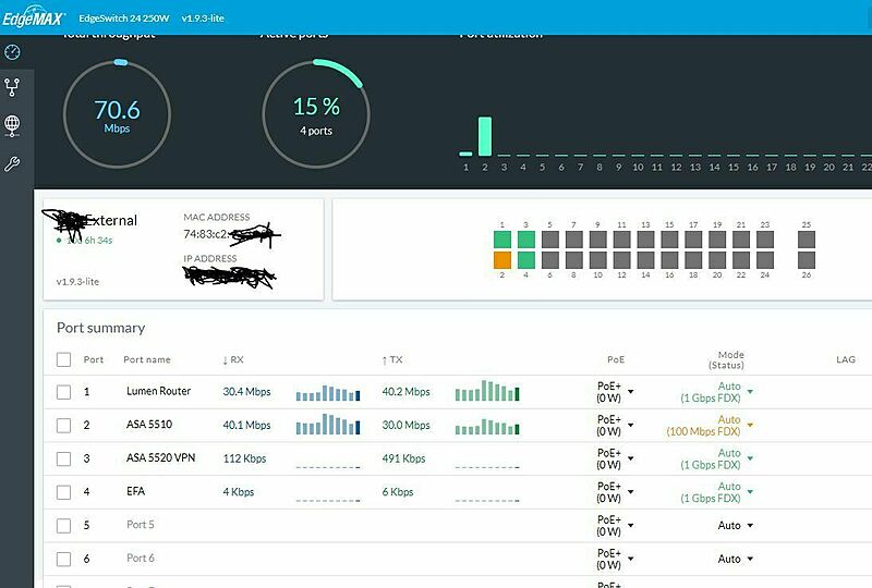 What 24 port switches have a GUI with live bandwidth like Ubiquiti Edgeswitch? - Networking ...