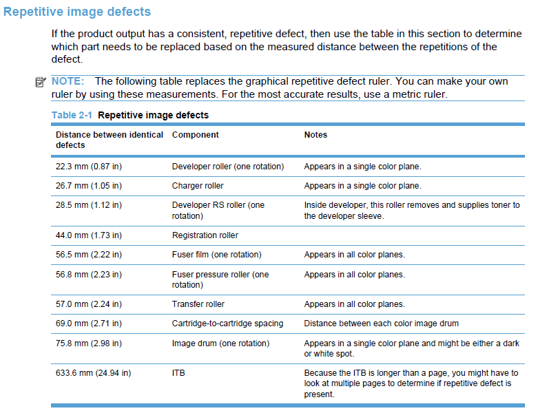 Black marks on left side of printed pages from my laserjet - HP ...