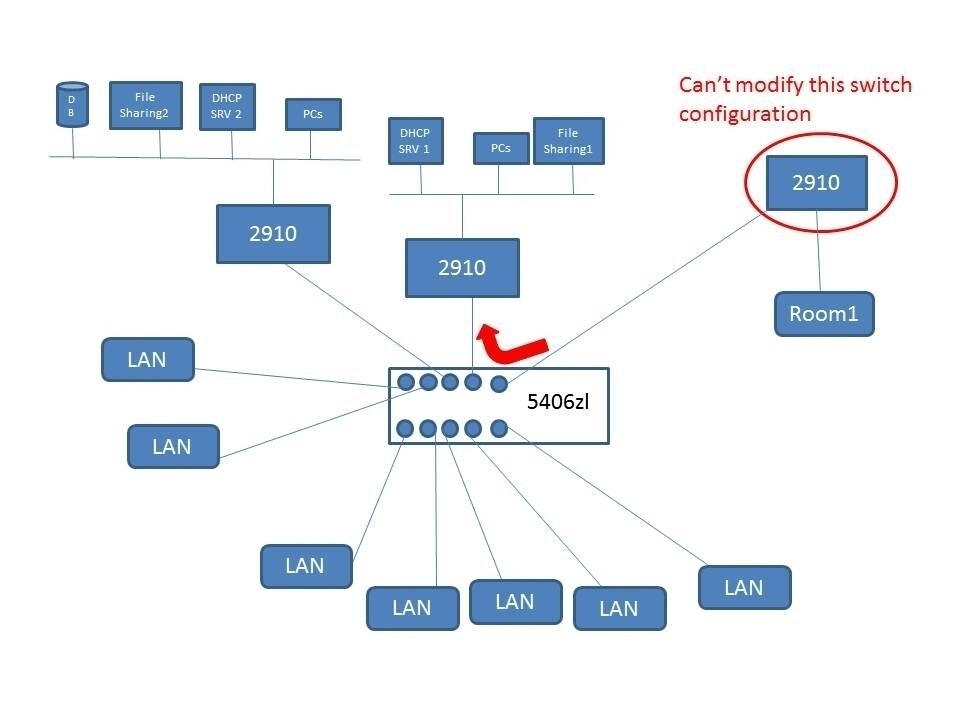 procurve VLAN - Hardware - Spiceworks Community