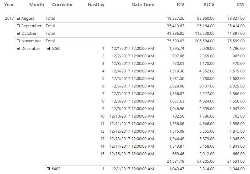 TSQL Date and Time between hours (SSRS) - #7 by michaelbrown7 - Databases - Spiceworks Community
