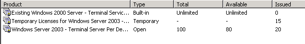 Terminal Server 2003 licensing - Windows - Spiceworks Community