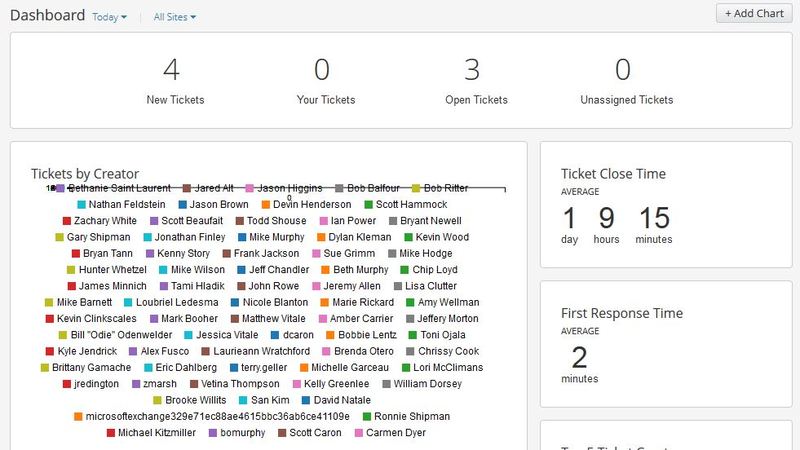 Dashboard Charts Date Range - Spiceworks Support - Spiceworks Community