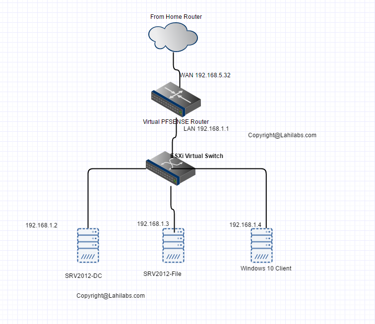 How to setup a home lab-Begginners Series - IT & Tech Careers ...
