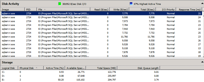SQL Server log drive activity mystery: What is ﻿IRP_MJ_WRITE? - Databases - Spiceworks Community