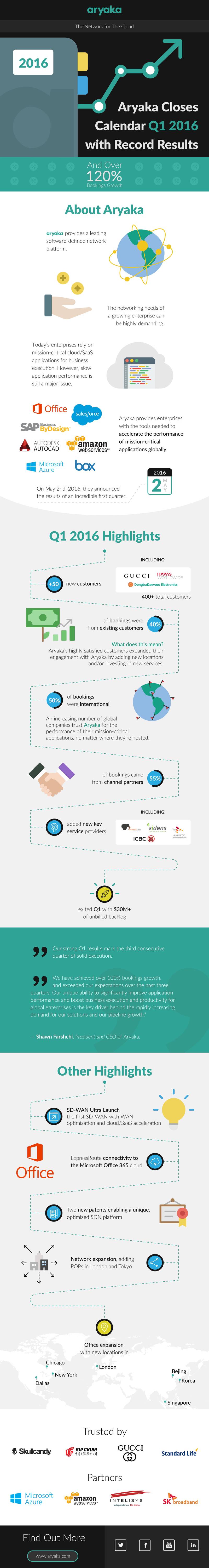 Infographic: Feedback required - Spiceworks - Spiceworks Community