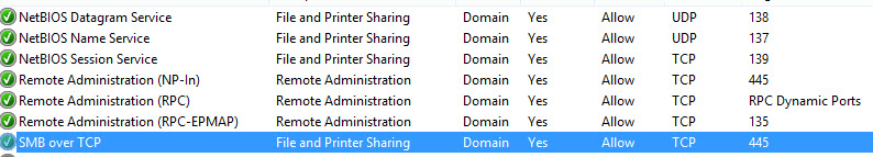 Bitdefender keeps blocking TCP ports - Bitdefender - Spiceworks Community