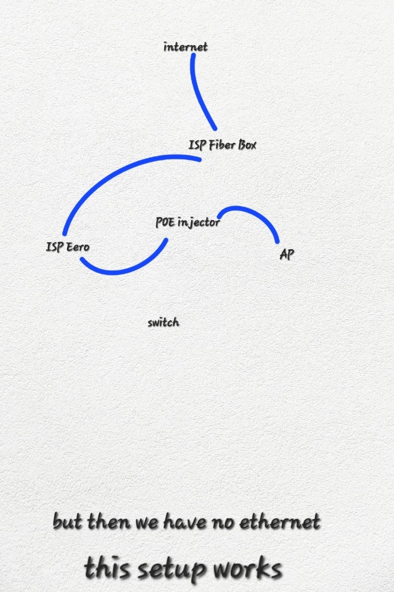 Switch does not work with an Eero - Networking - Spiceworks Community
