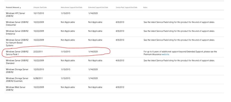 Downgrade rights to Windows 2008 R2 SP1 - Windows - Spiceworks Community