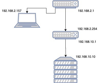 Routing between subnet - Networking - Spiceworks Community