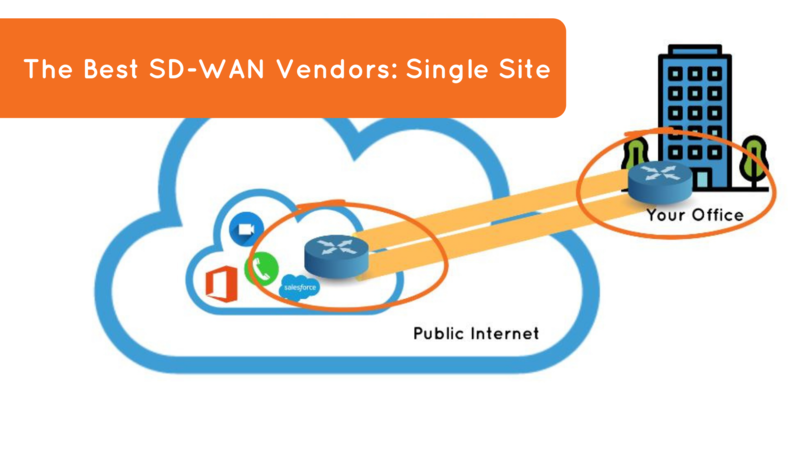 The Best SD-WAN Vendors: Single Site - AeroCom, Inc. - Spiceworks Community