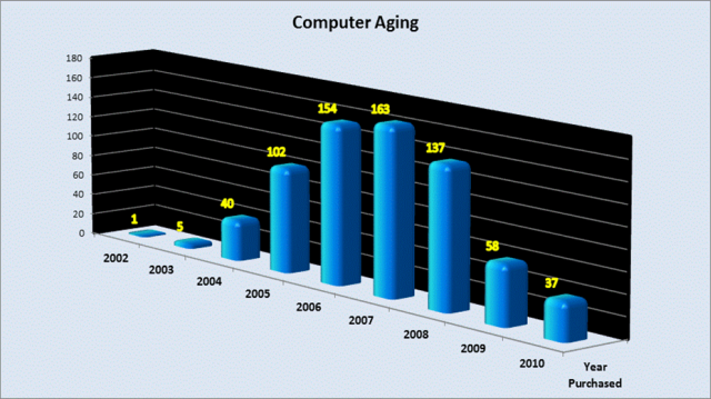Computer aging report by purchase year wanted! - Spiceworks Support ...