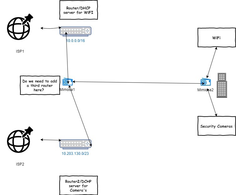 Two different networks through one Mimosa B5-Lite - Networking - Spiceworks Community