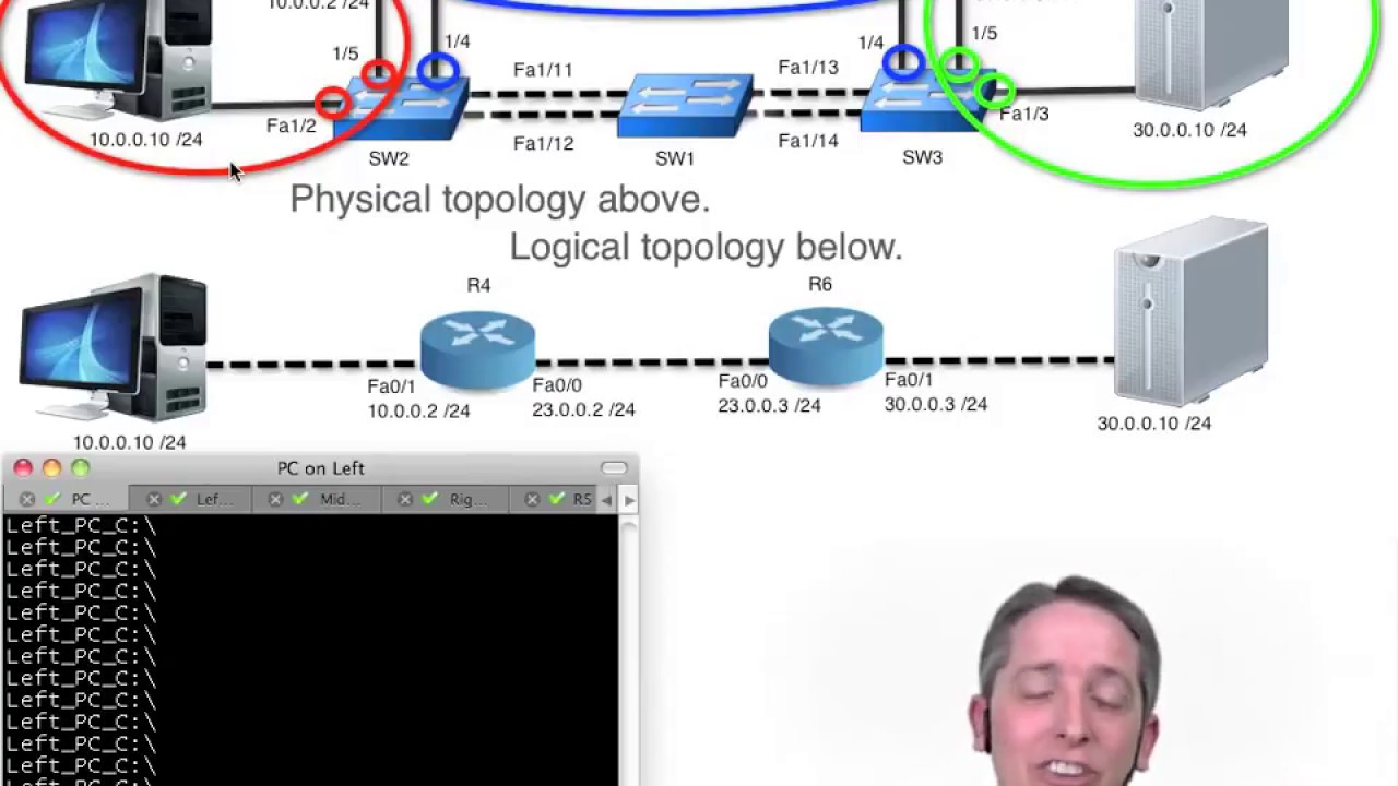 When do you use Cisco 3850 for routing? - Networking - Spiceworks Community