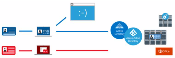 3-Step Guide to Preventing Privilege Escalation - Security - Spiceworks Community